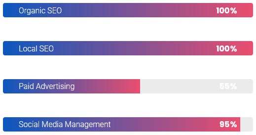 Missouri Hospital SEO - Digital Marketing for Hospitals in MO